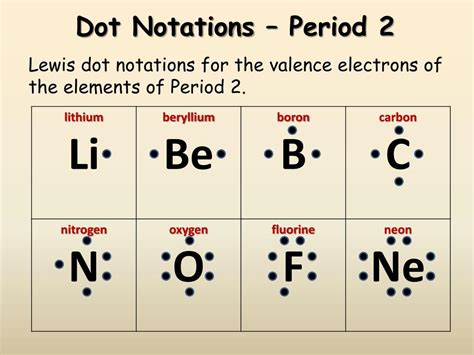 Ppt Valence Electrons Powerpoint Presentation Free Download Id