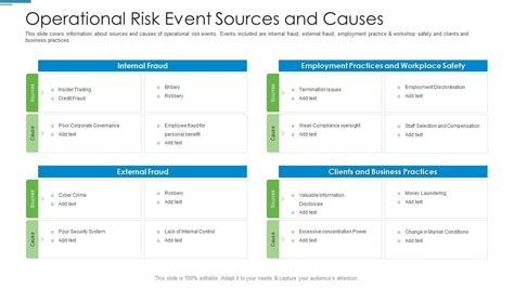 operational risk management structure in financial companies