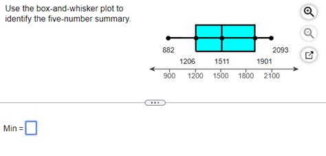 Solved Use The Box And Whisker Plot To Identify The Chegg