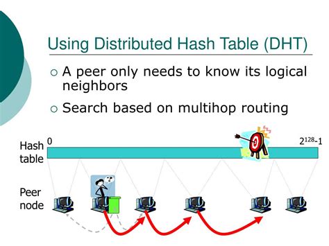Ppt P2p Search Powerpoint Presentation Free Download Id6676189