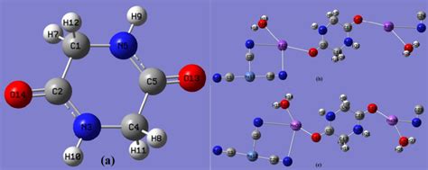 The Numbering Scheme Is Given By The Gaussian 03 Program For The Ga