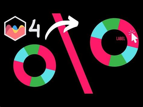 Free Video Adding Labels On Hover In Doughnut Charts With Chartjs 4 From Chart Js Class Central