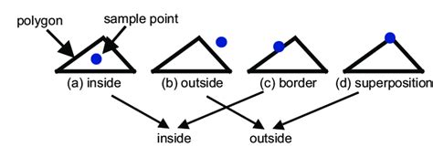 Relationships Of Sample Points With Polygons Download Scientific Diagram