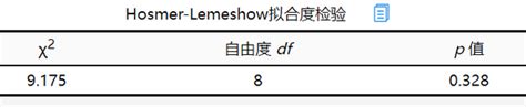 二元logit回归案例分析 知乎