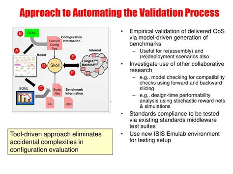 Ppt Gamma Generative Aspect Modeling For Middleware Algorithmics Powerpoint Presentation Id