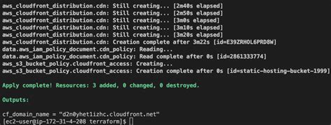 SPA S Or SSG On AWS Cloudfront Cloudvisor