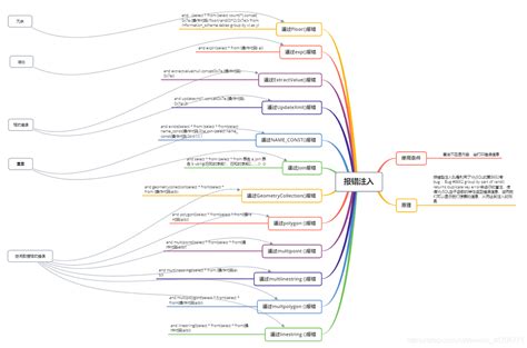 详细解读mysql十二种报错注入mysql报错注入 Csdn博客