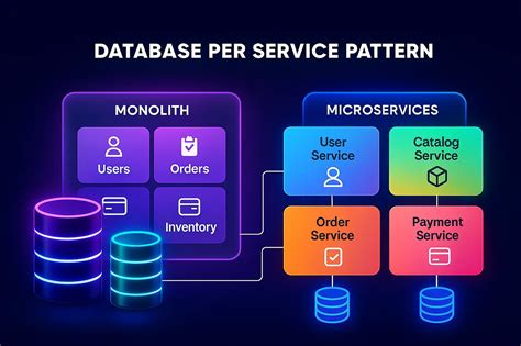 Redis Data Structures The Backbone Of High Performance By Abhinav