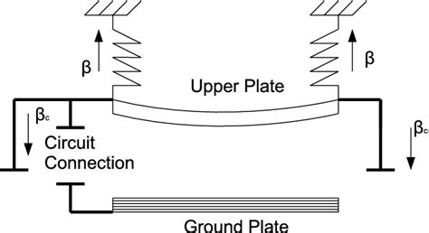 Schematic Representation Of A Mems Device With Non Ideal Support And Download Scientific