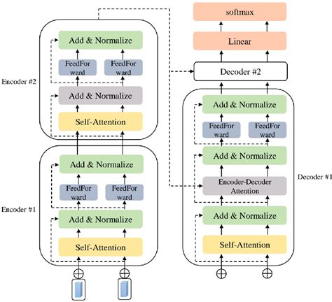 Figure 3 From Research On Financial Risk Intelligent Monitoring And