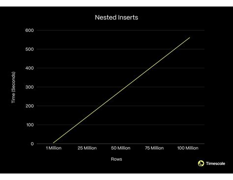 Testing Postgres Ingest Insert Vs Batch Insert Vs Copy Tigerdata