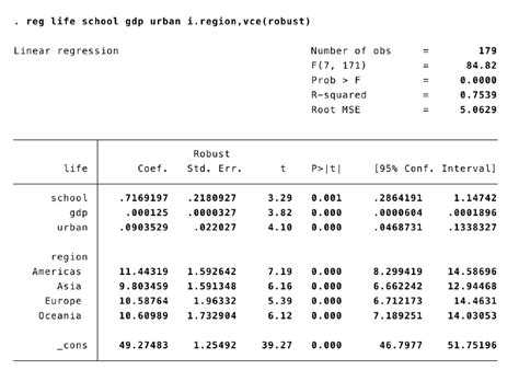 Stata Manual De Stata Modelo De Regresión Lineal 2 Multicolinealidad Y Heterocedasticidad Md At
