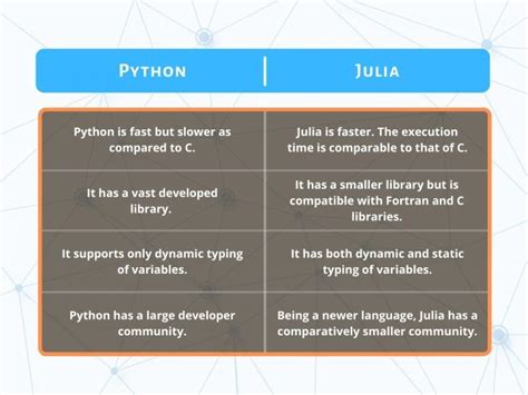 Python Vs Julia Comparison Between The Two