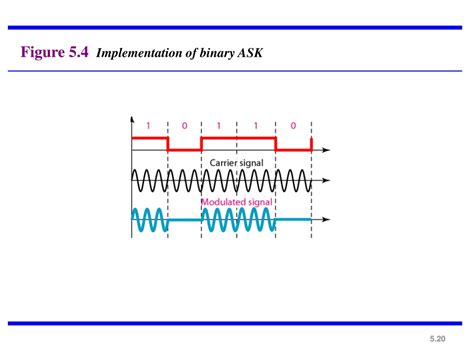 Ppt Bit Rate Baud Rate Powerpoint Presentation Free Download Id