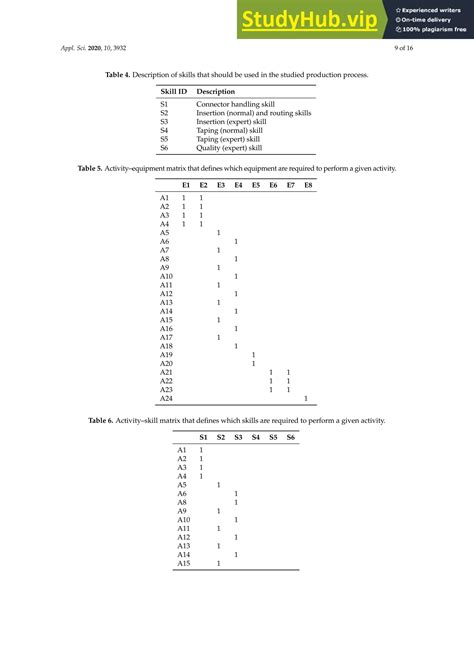 analytic hierarchy process and multilayer network based method for assembly line balancing pdf