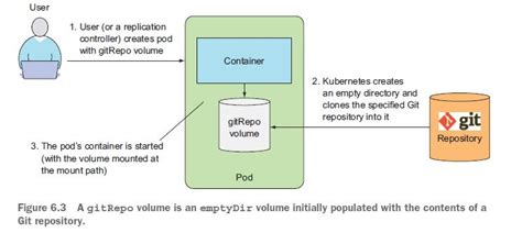 100daysofkubernetes Kubernetes Devops Cloudnative Techlearning