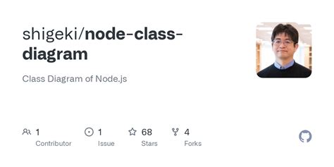Github Shigeki Node Class Diagram Class Diagram Of Node Js
