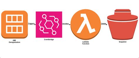 aws golden ami an amazon machine image ami medium