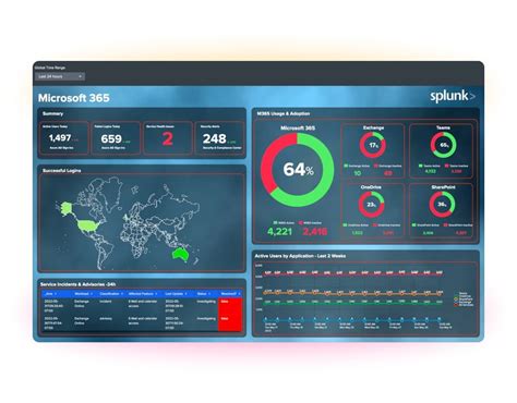 Unlock Complete Business Visibility With Splunk Splunk