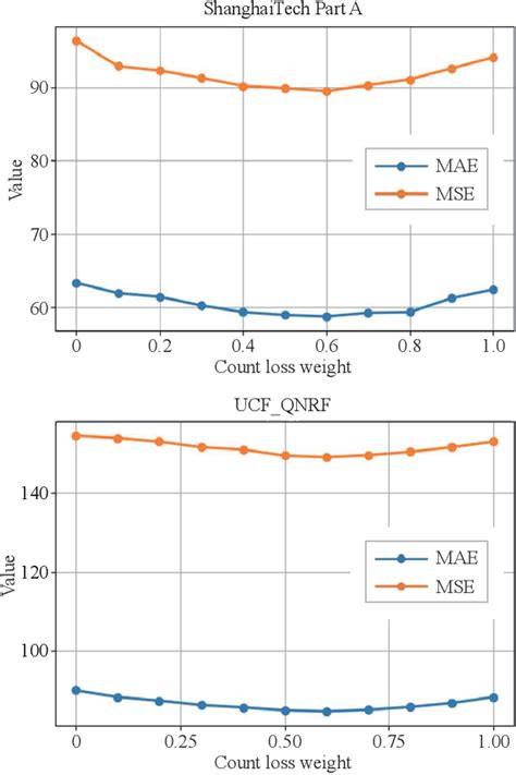 Figure 14 From A Weakly Supervised Crowd Density Estimation Method