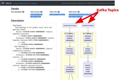 What S New In Version Of The Red Hat Build Of Quarkus Red Hat Developer