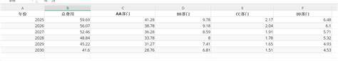 02 mcp server案例分享 excel 表格秒变可视化图表 html 报告，就这么简单 excel mcp server csdn博客