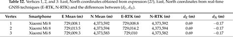 Table 12 From An Approach To Improving Gnss Positioning Accuracy Using