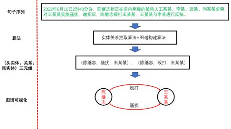Github Xingchaoniegoldminerer 多模态情绪识别