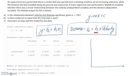 Example Interpreting A Linear Regression In Matlab Youtube