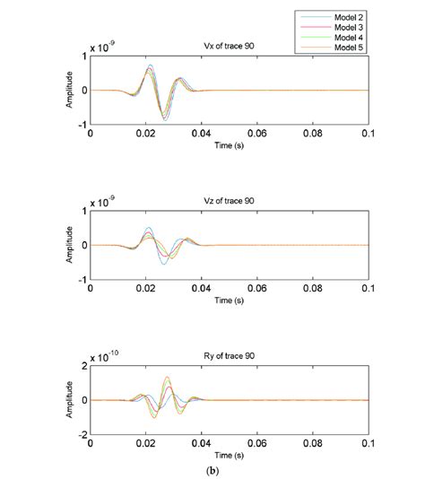 Influence Of ε On Seismic Records Generated From The Expansion Source