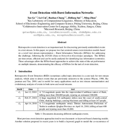Event Detection With Burst Information Networks Acl Anthology