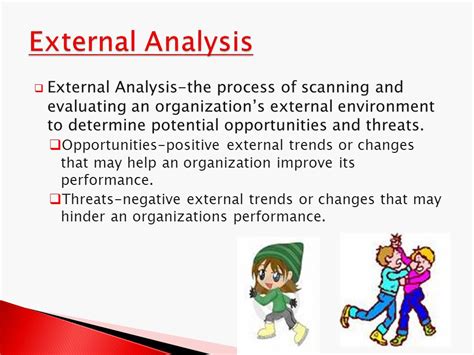 Describe What An External Analysis Is Explain How To Do An External