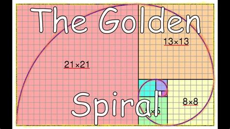 using the fibonacci sequence to prove that yaoi is straight pptx
