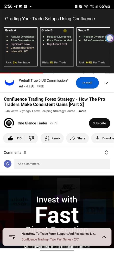 Merging Confluence And Risk Management R Swingtrading
