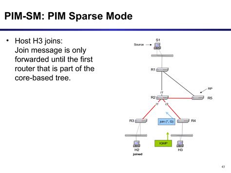 Multicast Routing Protocols Ppt
