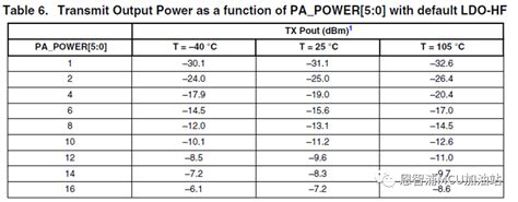 无线mcu调试技巧汇总 Mcu加油站