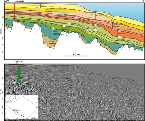 Dip Seismic Profile Below And Interpreted Geoseismic Sections Above Download Scientific