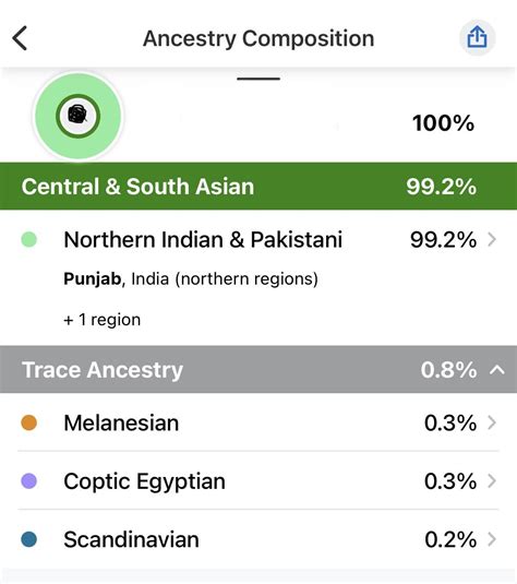 updated pakistani results with some random trace ancestry r 23andme