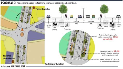 Urban Mobility Plan For Mehsana Cept Portfolio