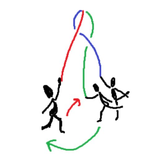 Math In Costume Dancing Braid Groups Andrea Hawksley