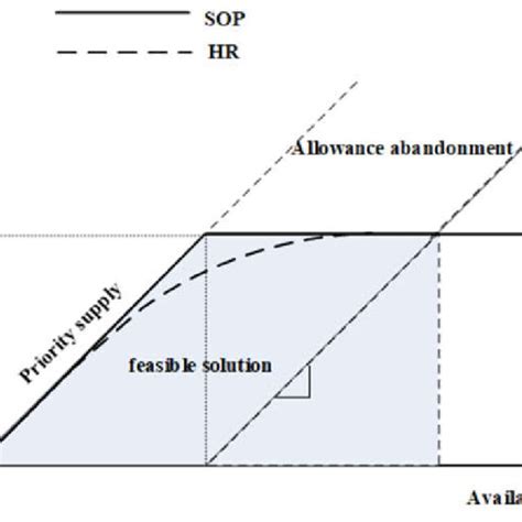 The Flow Chart Of The Moea D Gabs Algorithm Download Scientific Diagram