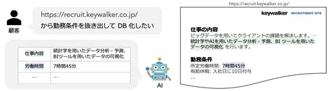 ai を用いた情報抽出システムの試作 keywalker blog