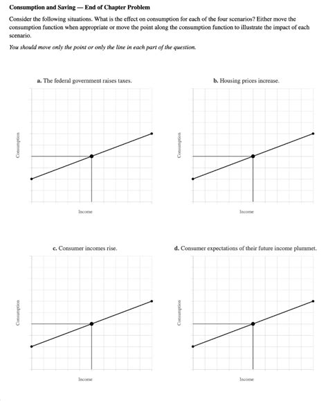 Solved Consumption And Saving End Of Chapter Problem