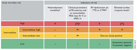 Point Counterpoint Lytics Heparin Or Heparin Alone For Intermediate Risk Pe Journalfeed