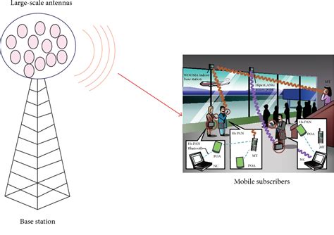 Figure 1 From Low Complexity Transmit Antenna Selection And Beamforming