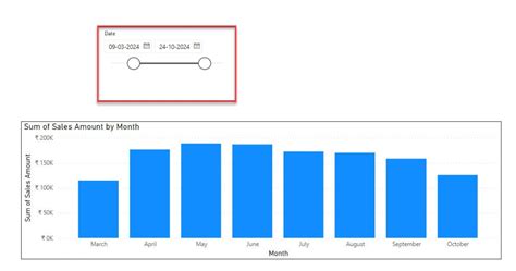Microsoft Power Bi Tutorials