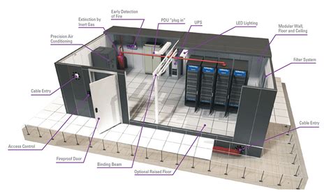 Mission Critical Security Consultants Diagram IFortress