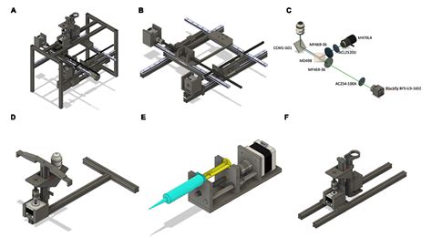 figure 1 from an open source framework for automated high throughput