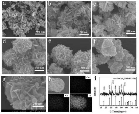 Preparation Method And Application Of Flower Like Cuco2s4 Nanosphere Structure Catalyst Eureka