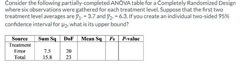 Solved Consider The Following Partially Completed Anova